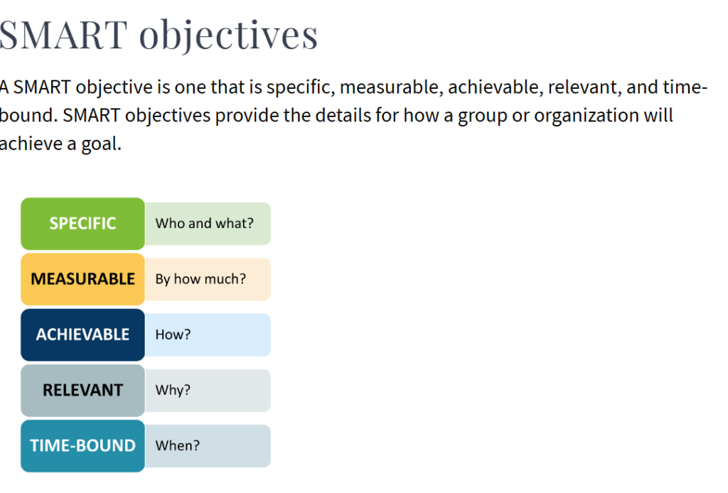 Objectives and goals: Writing meaningful goals and SMART objectives ...